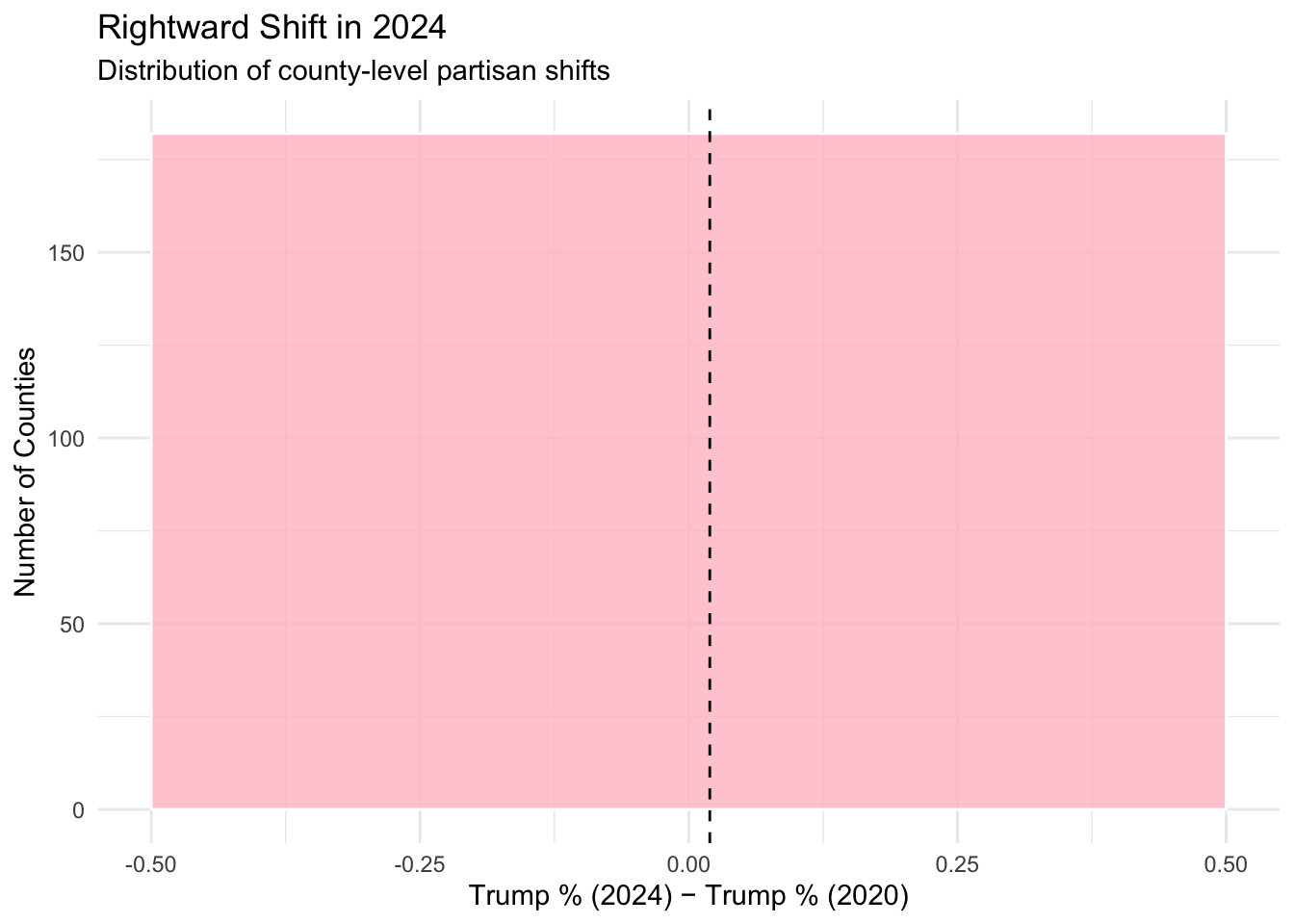Op-Ed: The Trump Realignment — 2024 Wasn’t Just a Win, It Was a ...